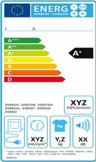 Energetski razred uređaja: Kako uštedjeti na struji i novcu?